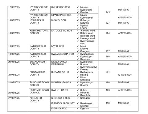 KYENJOJO DISTRICT SAGE PAYMENT PLAN FOR MARCH 2025 PAY WINDOW (OCTOBER ...